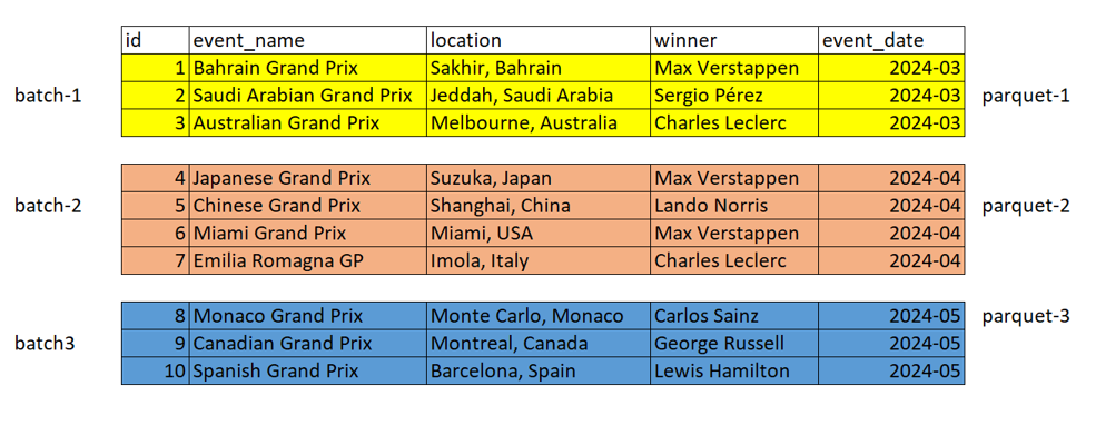 Repartition and coalesce in spark – KaniniPro
