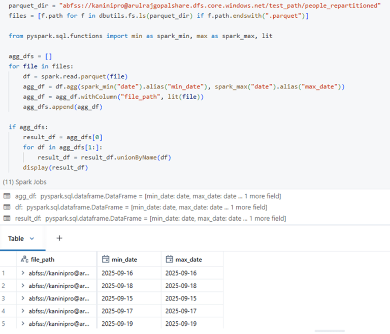 Repartition and coalesce in spark – KaniniPro