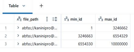 Repartition and coalesce in spark – KaniniPro